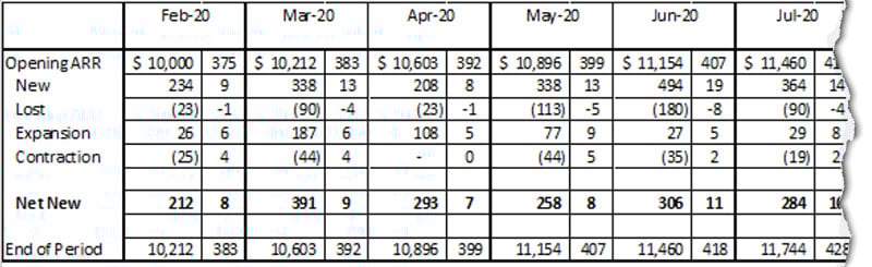 The Right Way to Calculate & Use SaaS ARR | SaaS Metrics Playbook